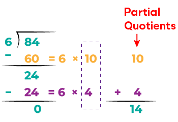 Division Using Area Model and Partial Quotients | Grade 4
