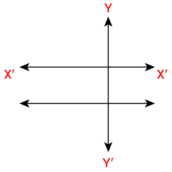Math games for Identifying Linear Non-proportional Relationships ...