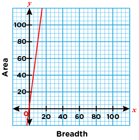 Math games for Modeling Real-Life Situations using Linear Functions ...