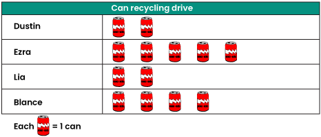 Read Data from Pictograph | Grade 3