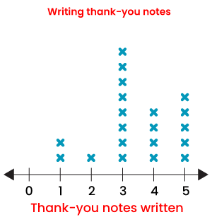 Interpreting Random Samples with Dot Plots | Grade 7